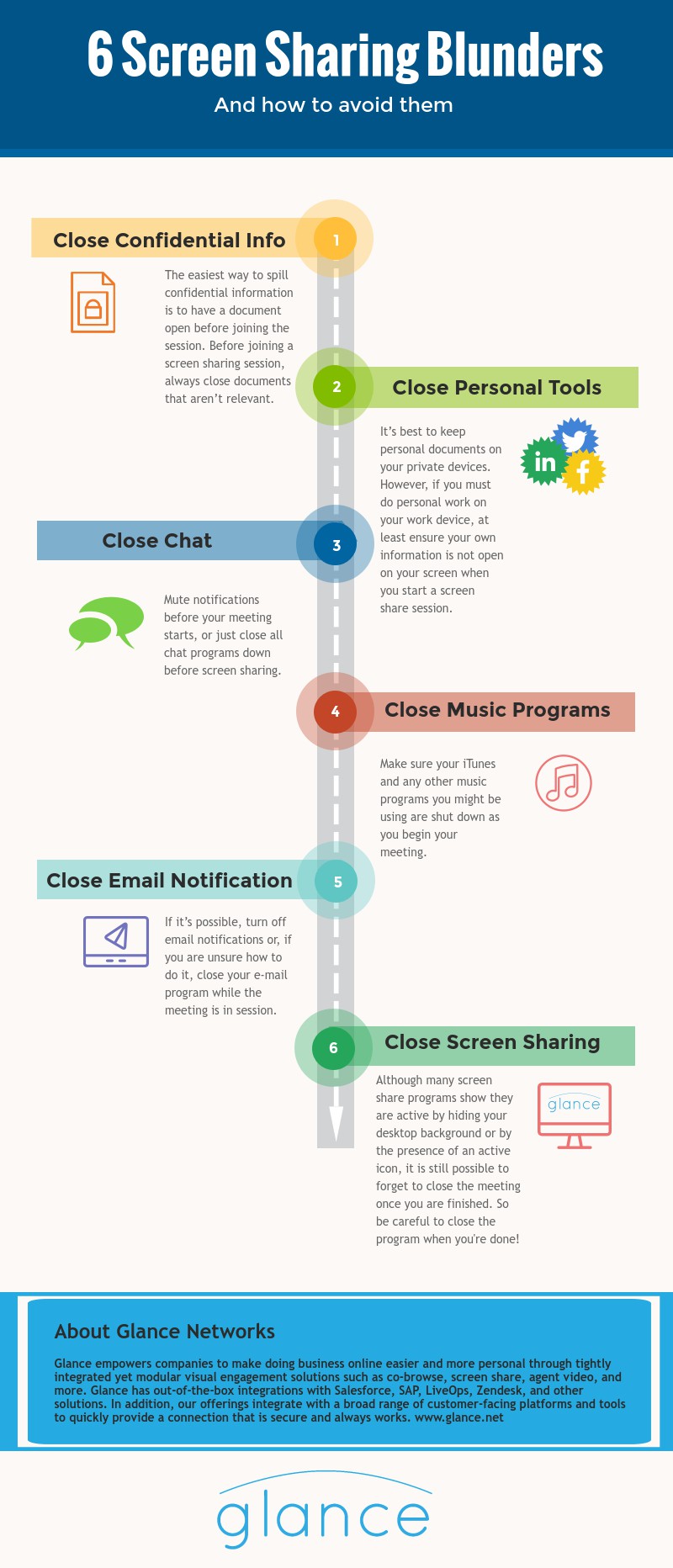 6 Screen Sharing Blunders and How to Avoid Them | Glance CX