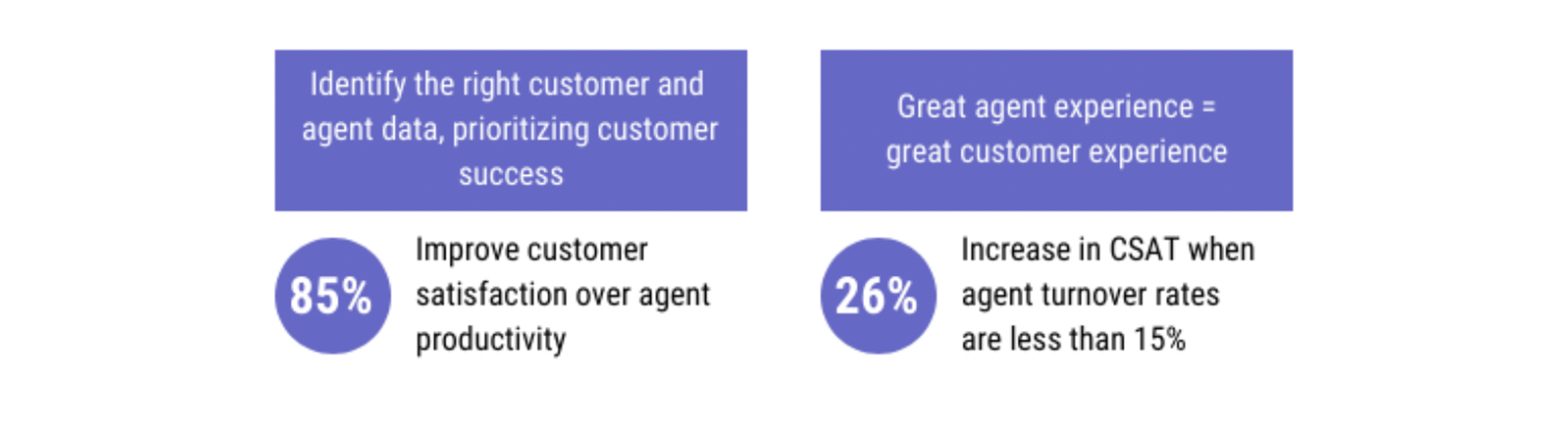 The value of CX metrics | Glance CX