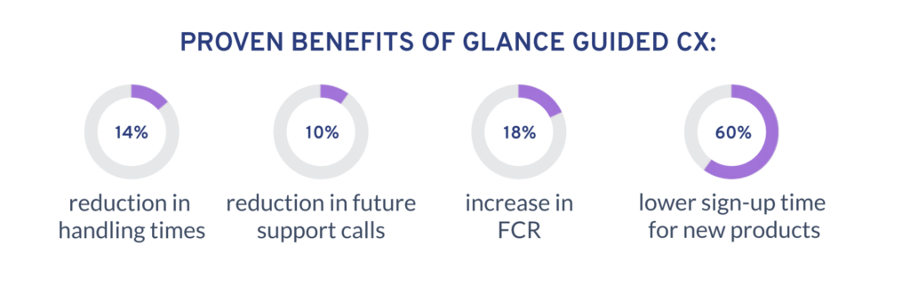 Revitalizing visual engagement for maximum impact | Glance CX