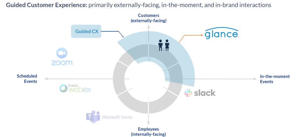 Glance and Guided Experiences: at the leading edge of CX transformation ...